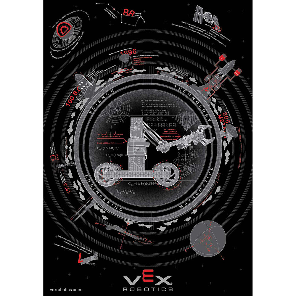 VEX STEM Posters (4-pack) – Kiwibots